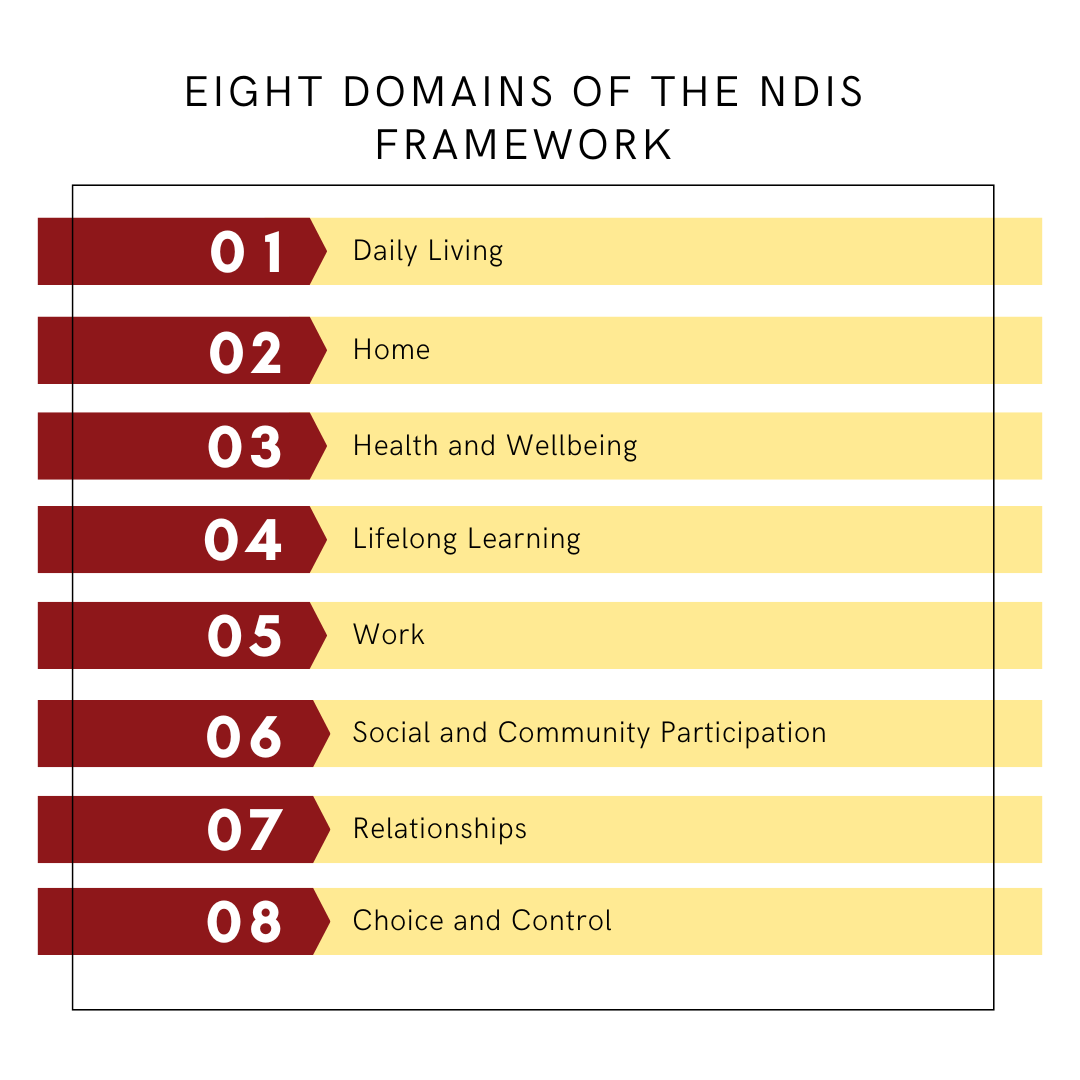 About Us – Gallawah Disability Support Services